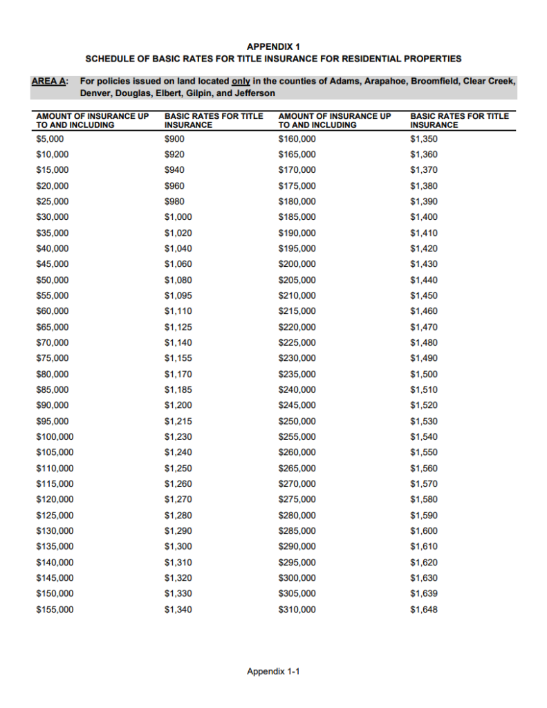 Basic Rates - Homestead Title and Escrow