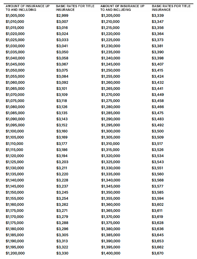 Basic Rates - Homestead Title and Escrow