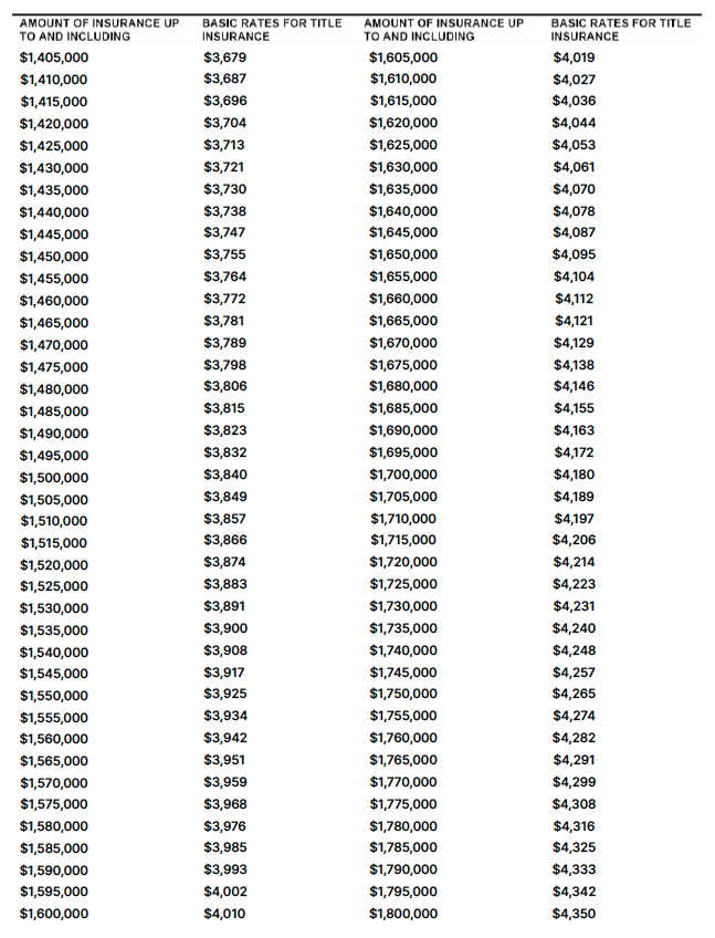 Basic Rates - Homestead Title and Escrow