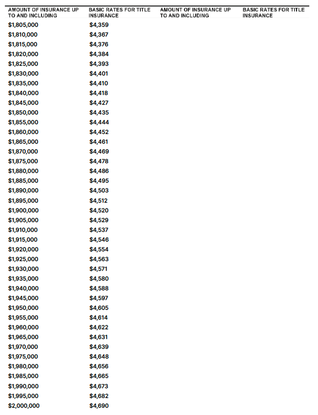 Basic Rates - Homestead Title and Escrow
